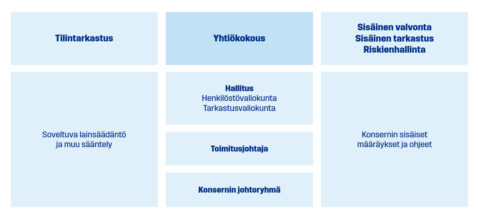 Hallinto ja johto | L&T